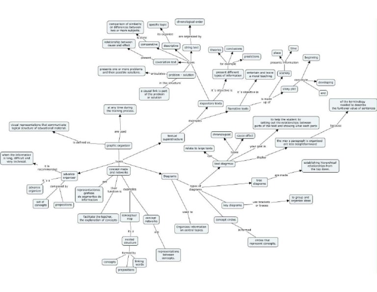 Graphics Diagrams | PDF