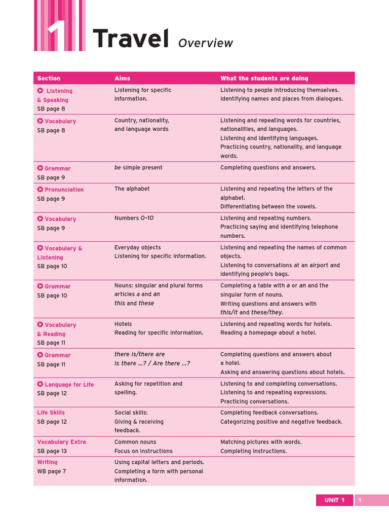 American Inside Out Evolution Elementary TB | PDF | Stress (Linguistics) | Alphabet