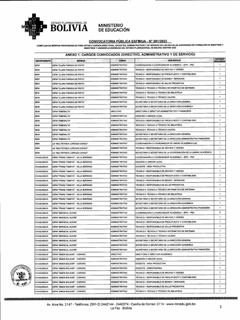 Anexo 1 Cargos Convocados Esfm Conv 01 2023 | PDF