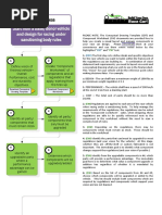 Learnathon 2023 Guide | PDF | Computer Aided Design | Computing