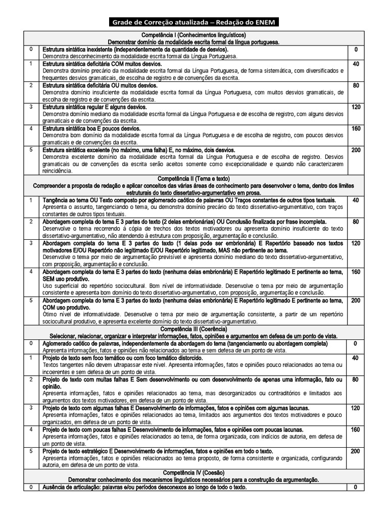 Grade Enem - Atualizada | PDF | Gramática