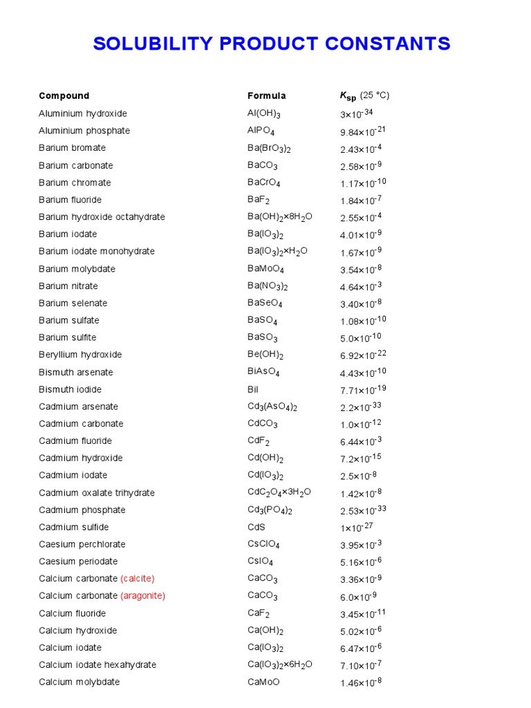 Solubility Product Constants (KTF-Split) | PDF | Hydroxide | Calcium