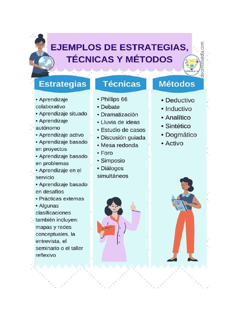 Estrategias De Aprendizaje Pdf