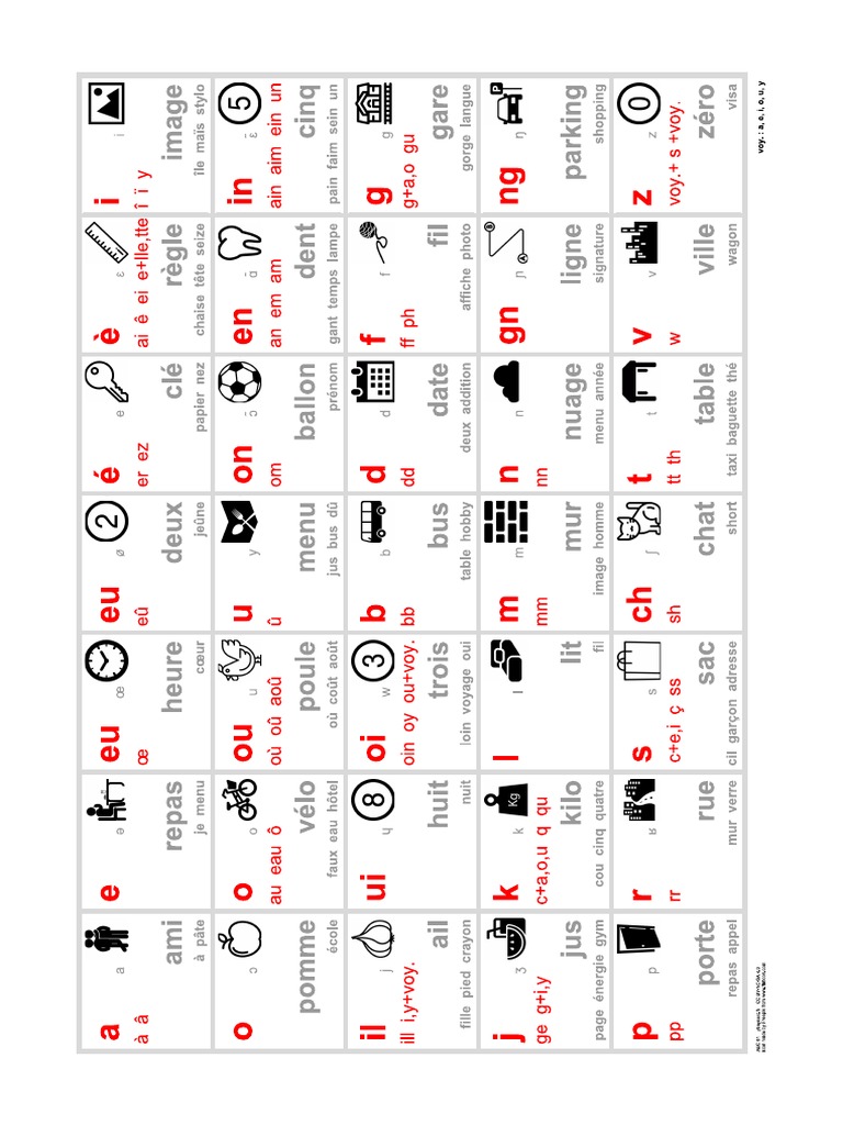 ABC 81 - Imagier Phonétique Une Page | PDF