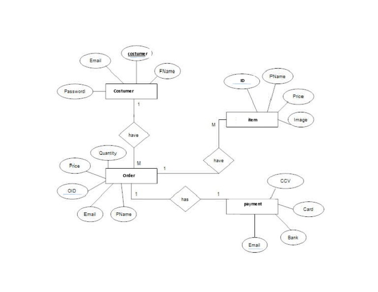Erd For in Food | PDF
