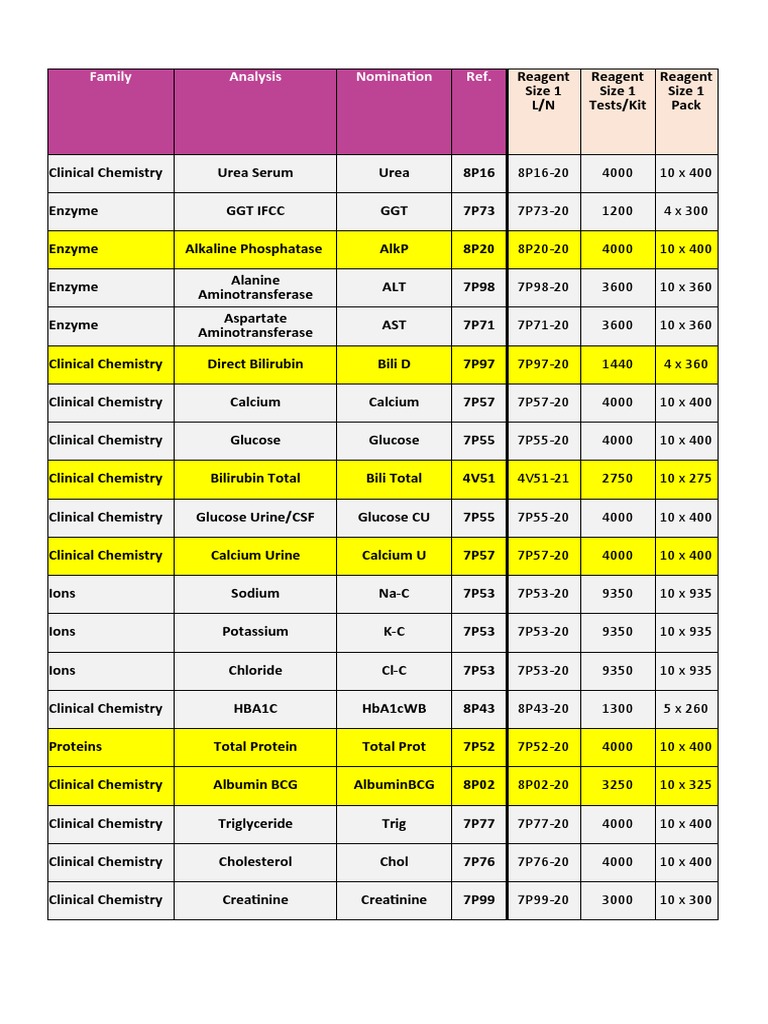 Copia de Alinity Assay Quick Guide - CC Smartsheet - Asistanet 21122022 ...