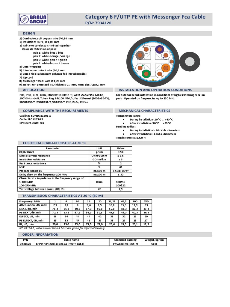 Fisa Tehnica Cablu FTP Cu Sufa CAT6 | PDF | Decibel | Electromagnetism