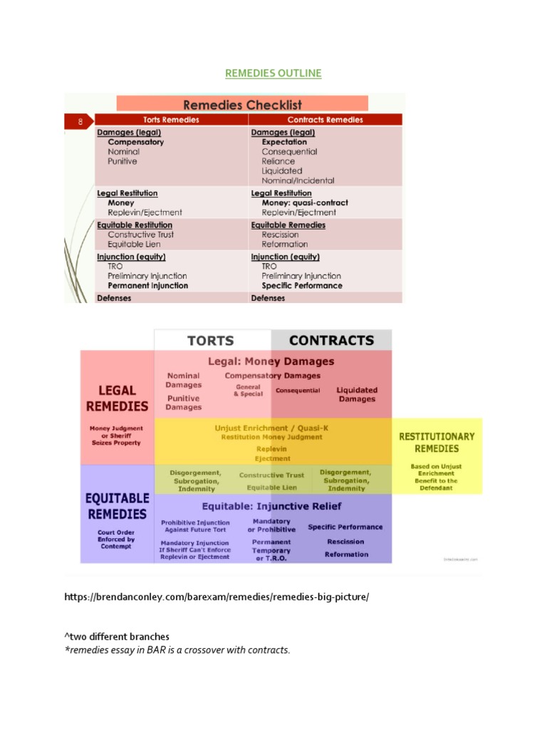 Remedies Outline | PDF | Legal Remedy | Damages
