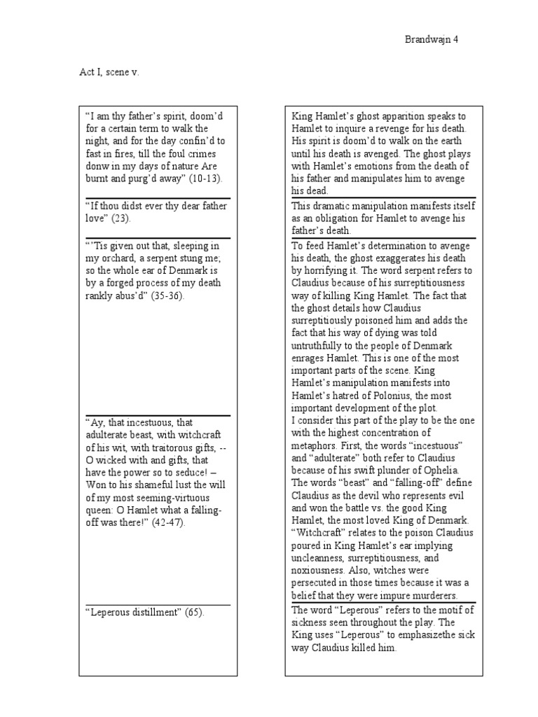 Dialectical Journal Act I, V | PDF | Hamlet