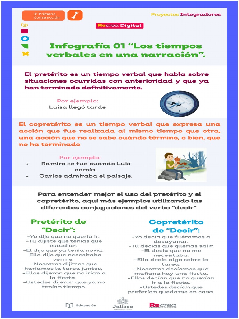 Infografía 01 "Los Tiempos Verbales en Una Narración" | PDF