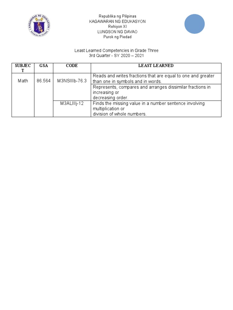 3rdQ Math Least Learned Competencies in Grade Three | PDF