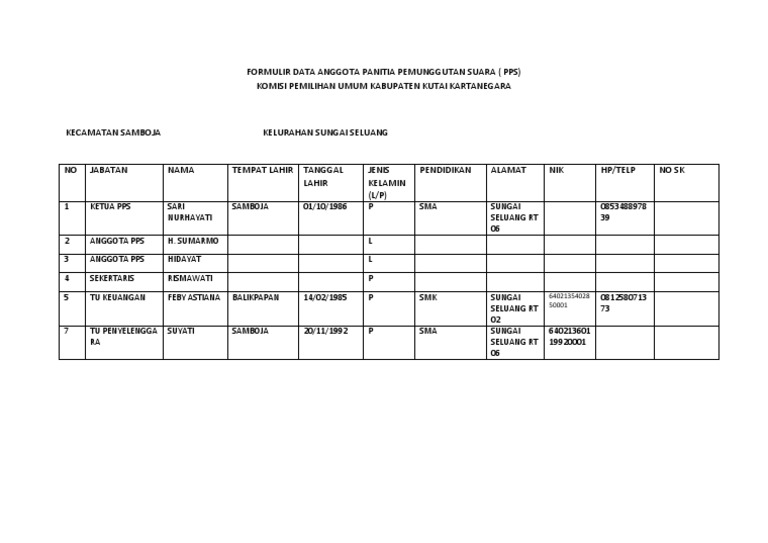 Formulir Data Anggota Panitia Pemunggutan Suara 2019 | PDF