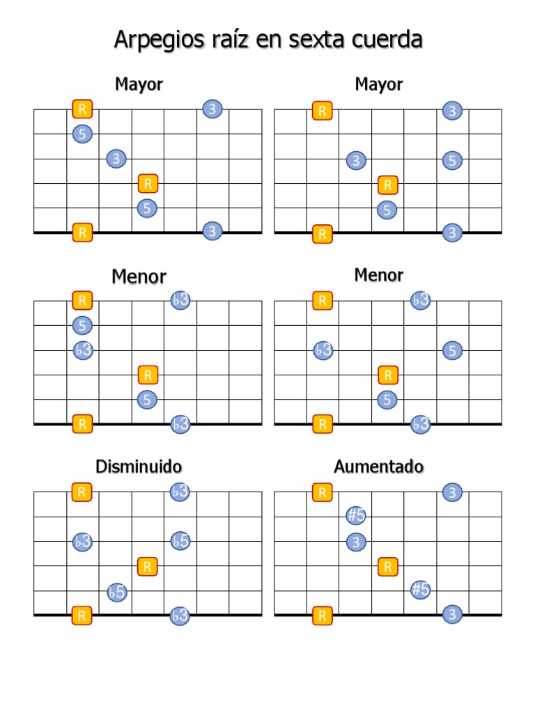 Arpegios y Acordes para Guitarra | PDF