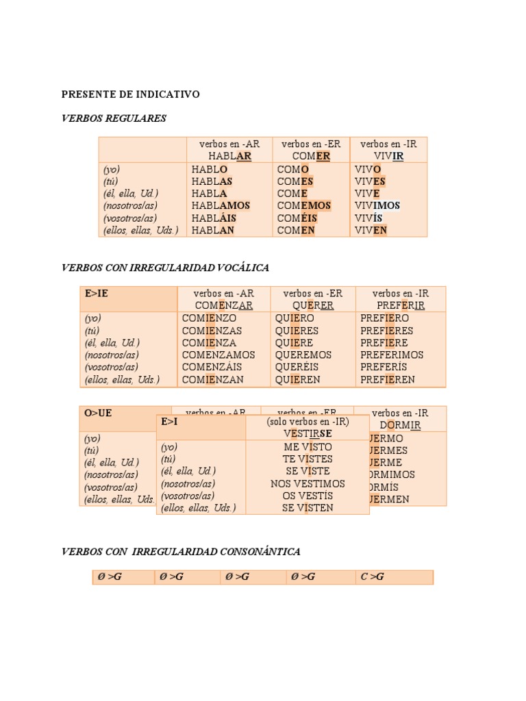 Presente de Indicativo | PDF