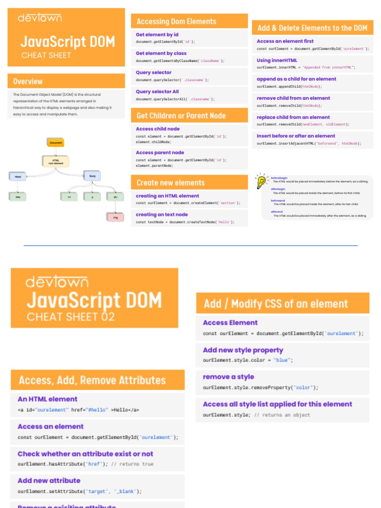 JavaScript DOM | PDF | Document Object Model | Html JavaScript DOM | PDF | Document Object Model | Html