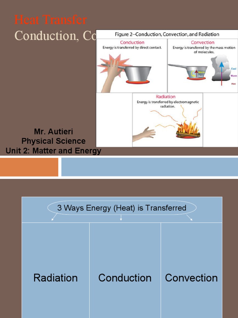 Energy Transfer Conductionconvectionradiation | PDF | Thermal ...