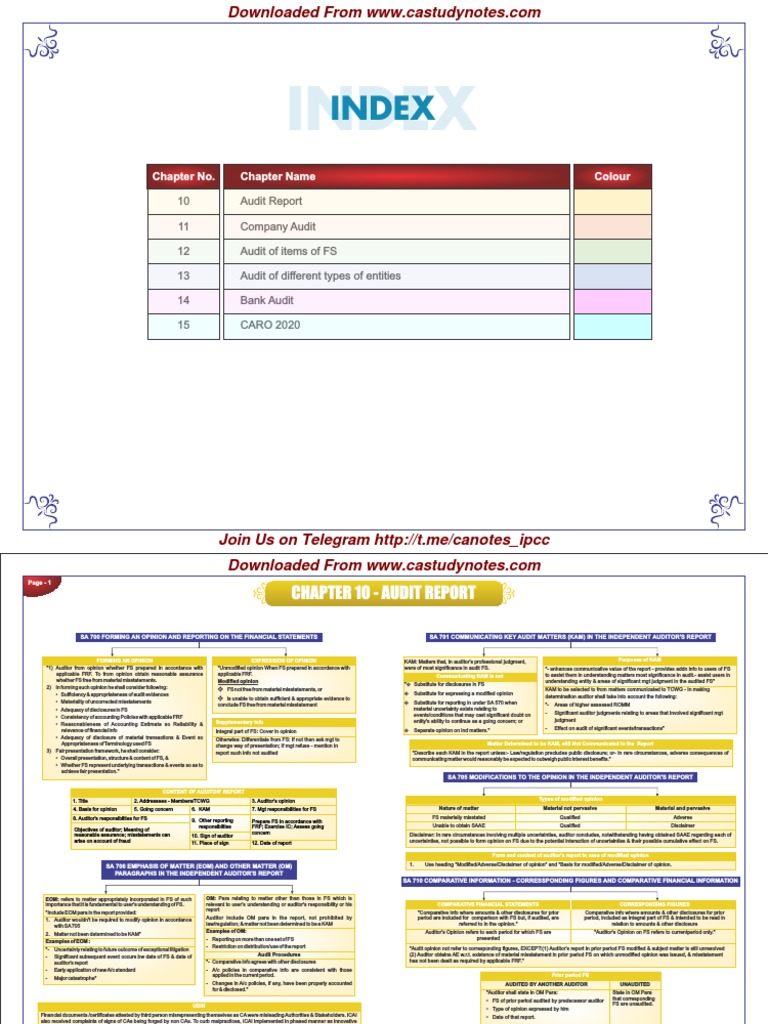 CA Inter Charts Module 2 | PDF | Financial Audit | Auditor's Report