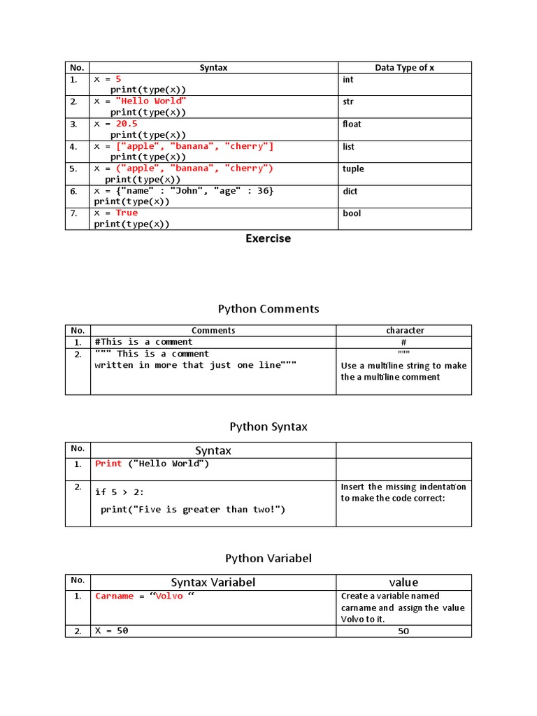 Materi Belajar Bahasa Python | PDF | Control Flow | Parameter (Computer ...