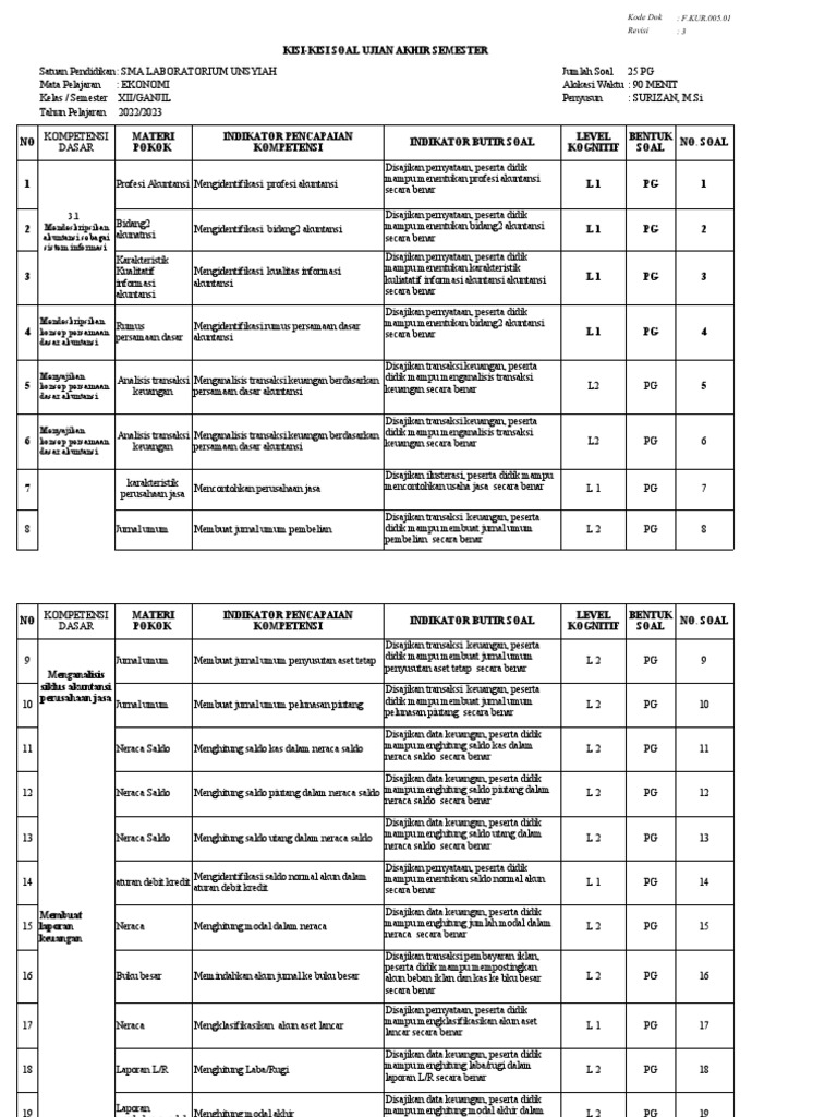 Kisi-Soal-Uas - Ekonomi - Kelas Xii-Ganjil-22-23 | PDF
