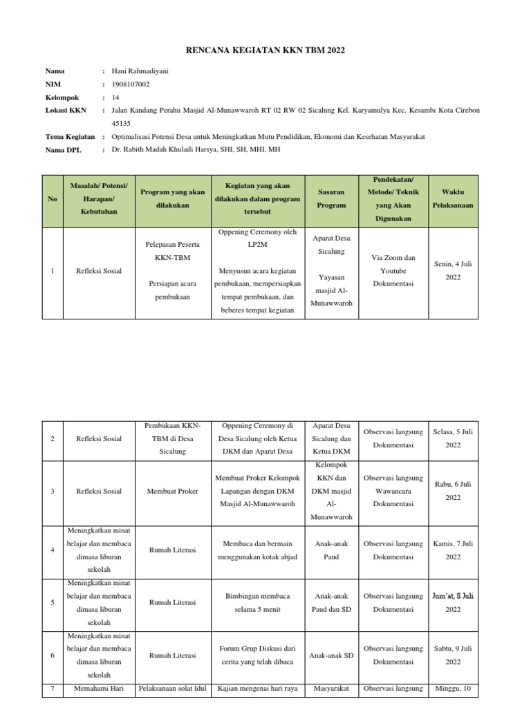 Rencana Kegiatan KKN TBM 2022 Cirebon | PDF