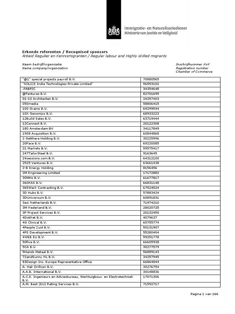Public Register Regular Labour and Highly Skilled Migrants | Download ...