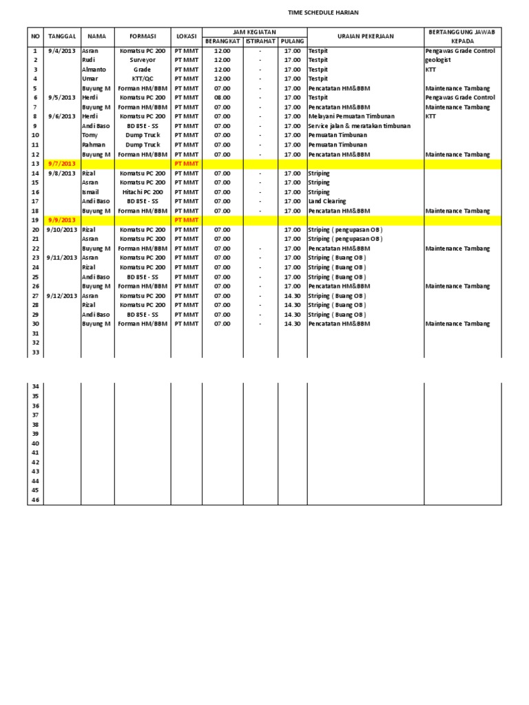 Laporan Harian Kegaiatan Tambang | PDF