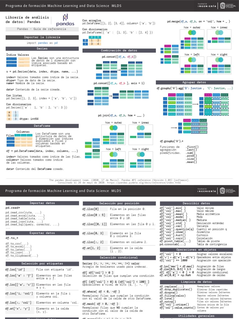 Guía de Referencia de Pandas | PDF | Programación de computadoras ...