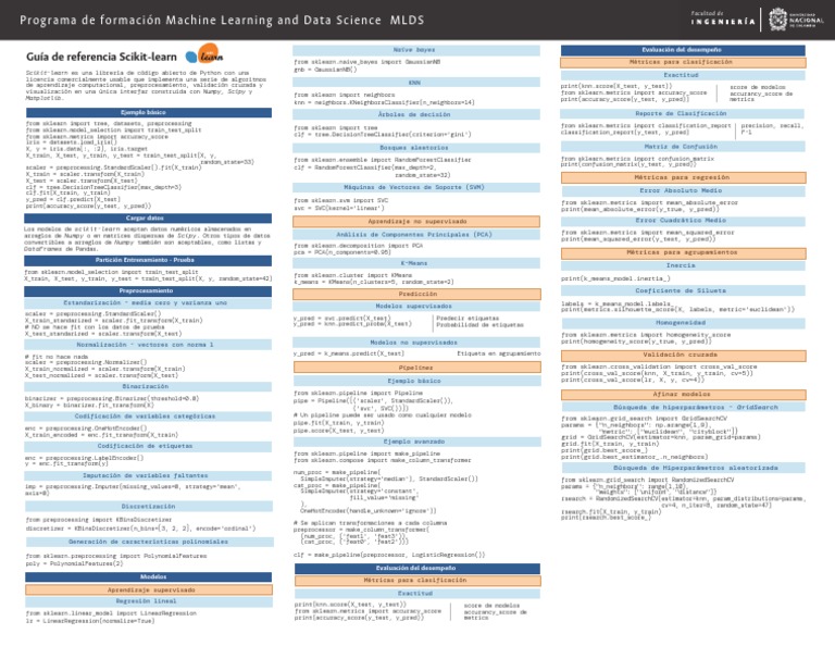 Guía De Referencia De Scikit Learn Pdf Aprendizaje Automático Ciencias De La Computación 