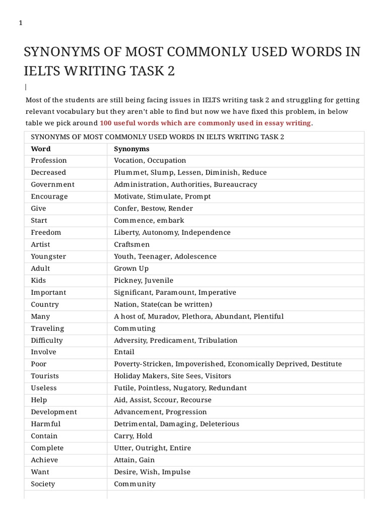 SYNONYMS OF MOST COMMONLY USED WORDS IN IELTS WRITING TASK 2 ...