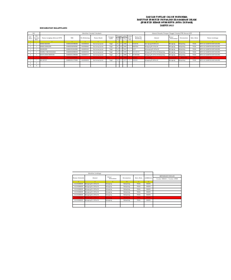 Form Usulan Bop Gunernur-Mdt Al Islamiyah Batuagung | PDF
