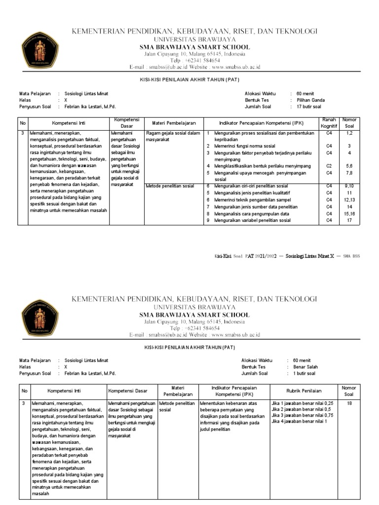 Kisi Soal - Sosiologi - X Lintas Minat - Pat 2021-2022 - Febrian Ika ...