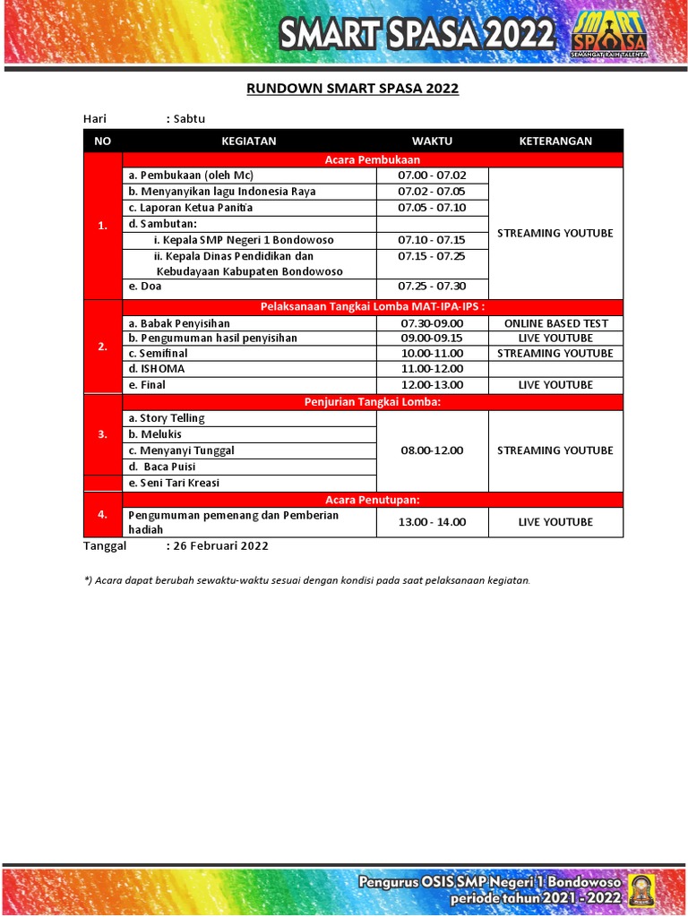 Rundown Smart Spasa 2022 | PDF | Sains & Matematika