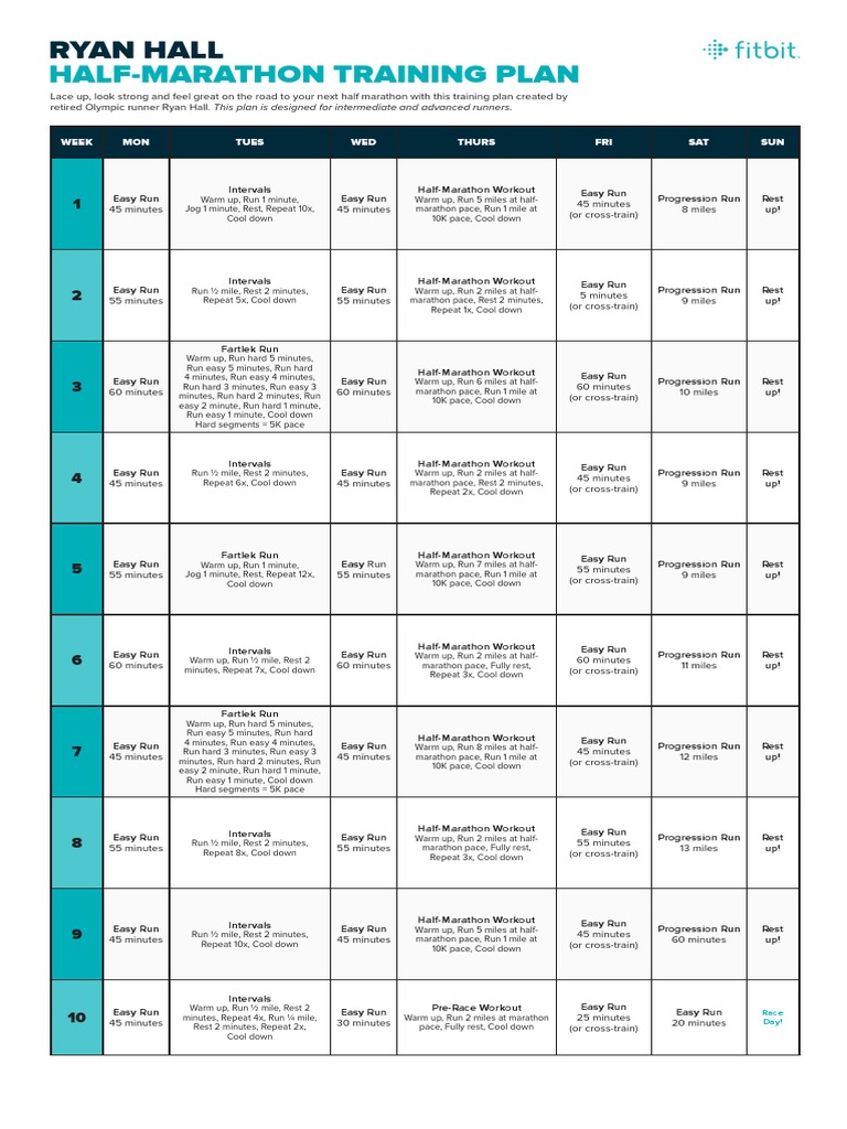 Ryan Hall Training Plan | PDF | Athletics | Sport Of Athletics