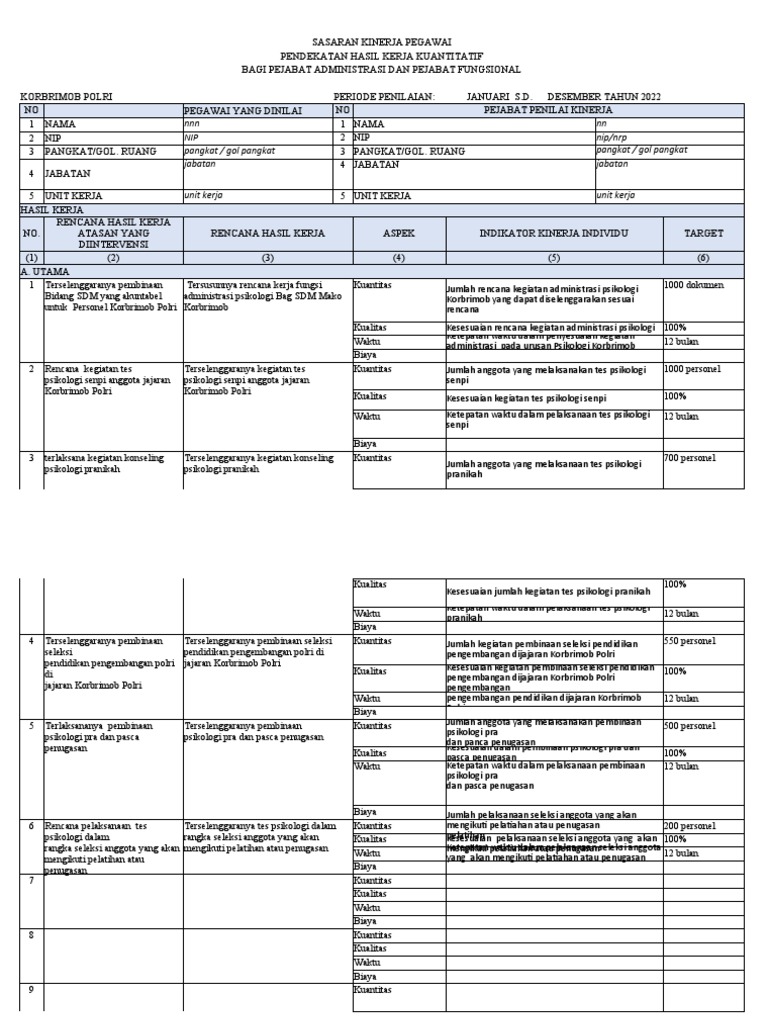 Contoh SKP 2022 (Permenpan 6 TH 2022) | PDF