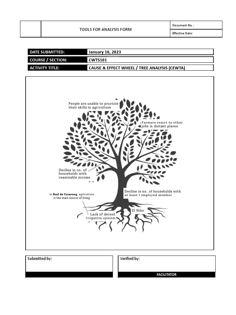 CWTS101 Tools For Analysis (Tree Analysis) | PDF