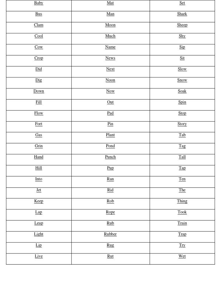 1st Grade Spelling Bee List | PDF