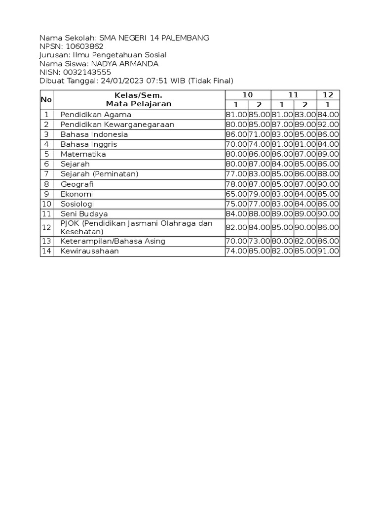 Nilai Upload Siswa Eligible Jur. Ips | PDF