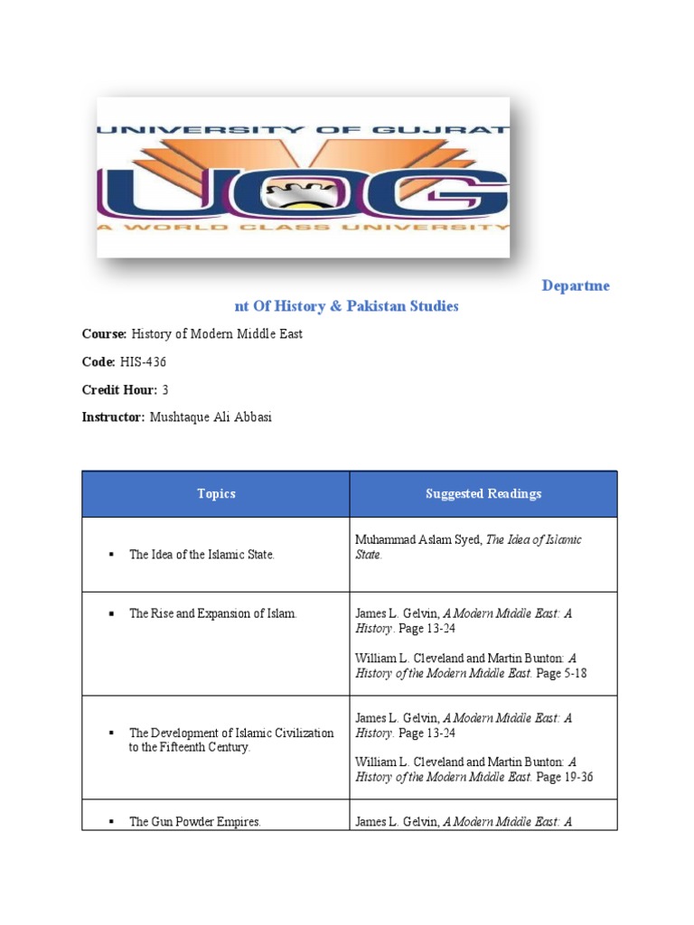 History of Modern Middle East Suggested Readings-1 | PDF | Middle East