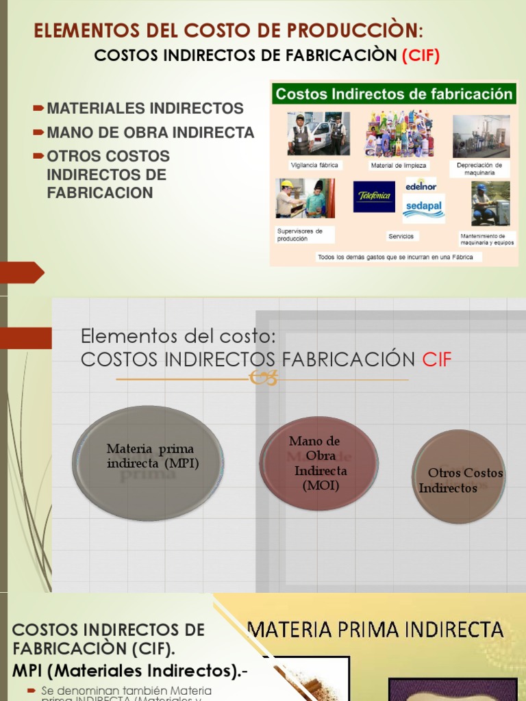 Tema 6 Elementos Del Costo COSTOS INDIRECTOS DE FABRICACION | PDF | Costo | Activo fijo