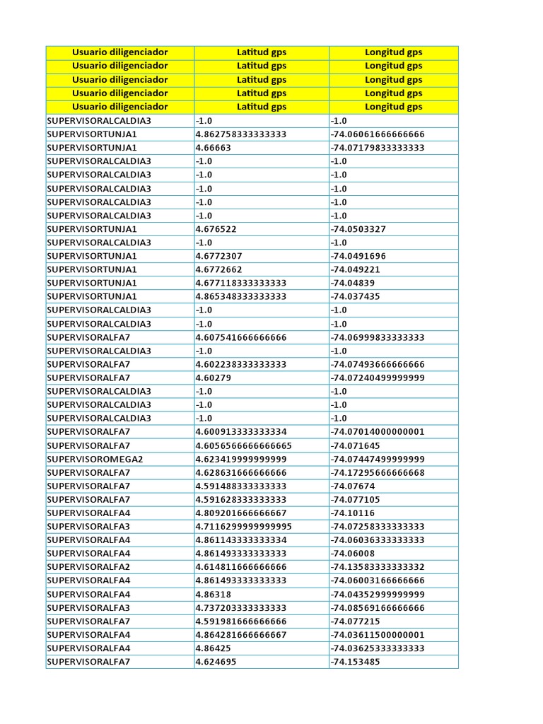 Consolidado Mes de Diciembre Mi Empresa en Linea-Wm Forms | PDF