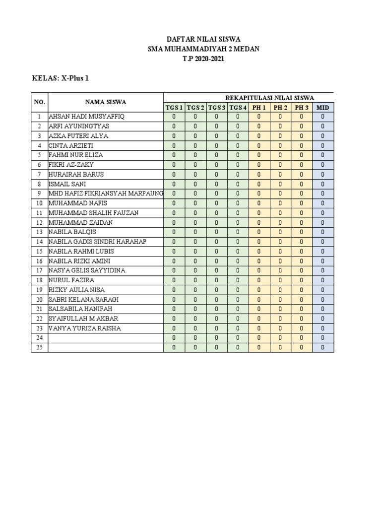 FORMAT NILAI GANJIL FISIKA Fix | PDF