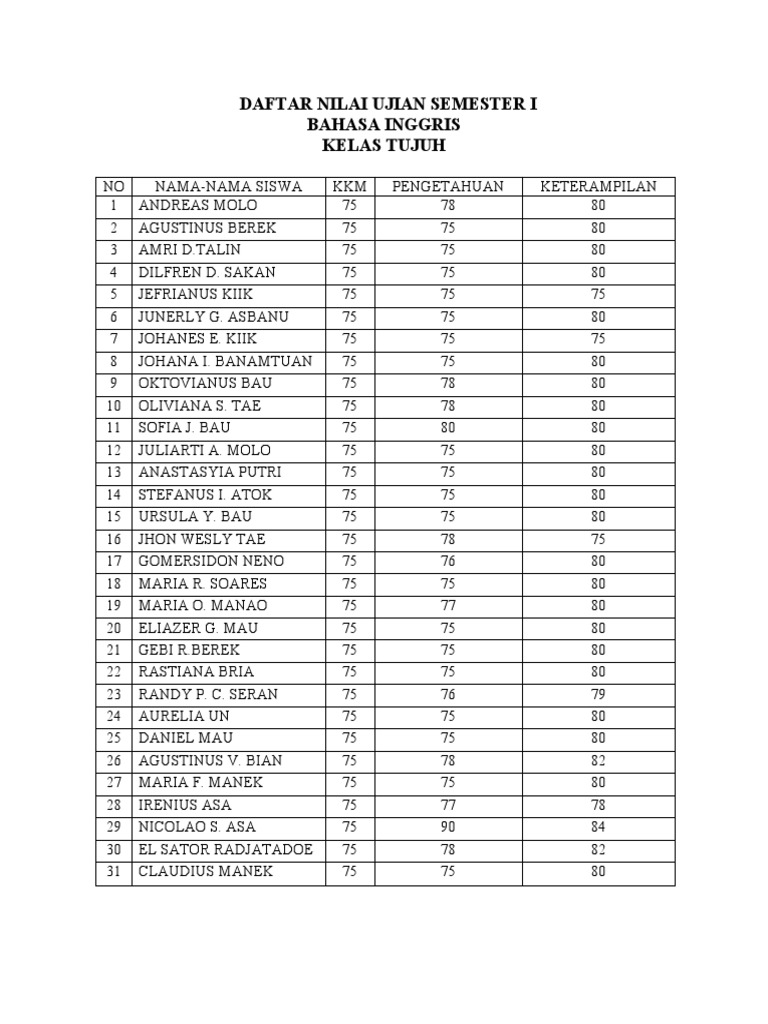 Daftar Nilai B. Inggris, VII-VIII | PDF