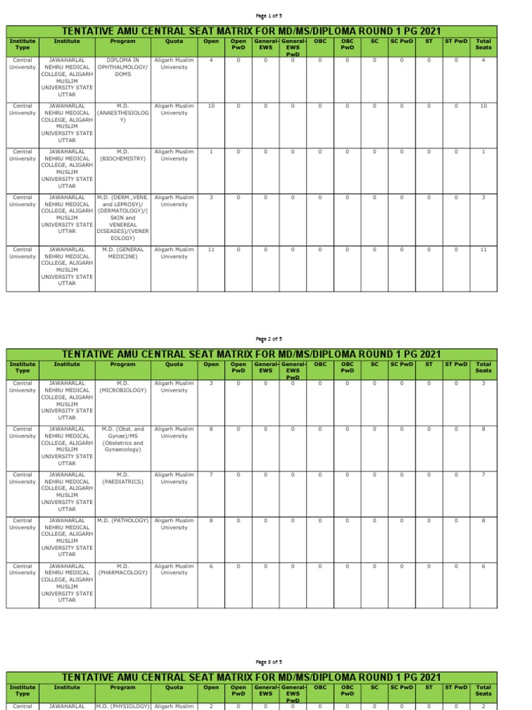 Tentative Amu Central Seat Matrix For MD - MS - Diplom | PDF | Doctor ...
