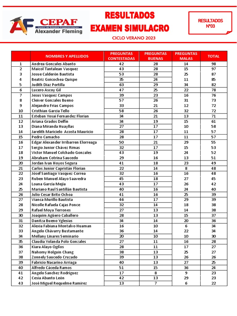 RESULTADOS SIMULACRO #03 - CICLO VERANO PARA IMPRIMIR Oficial | PDF