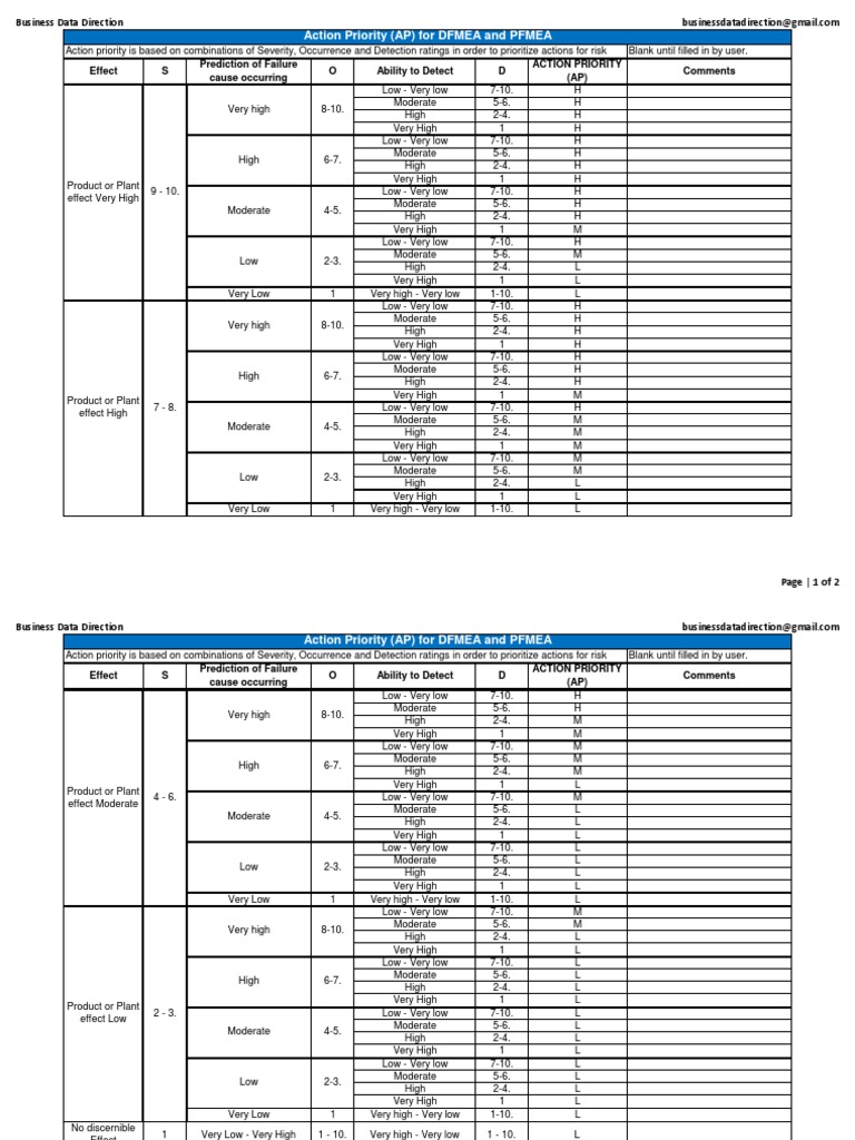PFMEA AIAG VDA Action Priority AP Table PDF | PDF | Computing PFMEA AIAG VDA Action Priority AP Table PDF | PDF | Computing