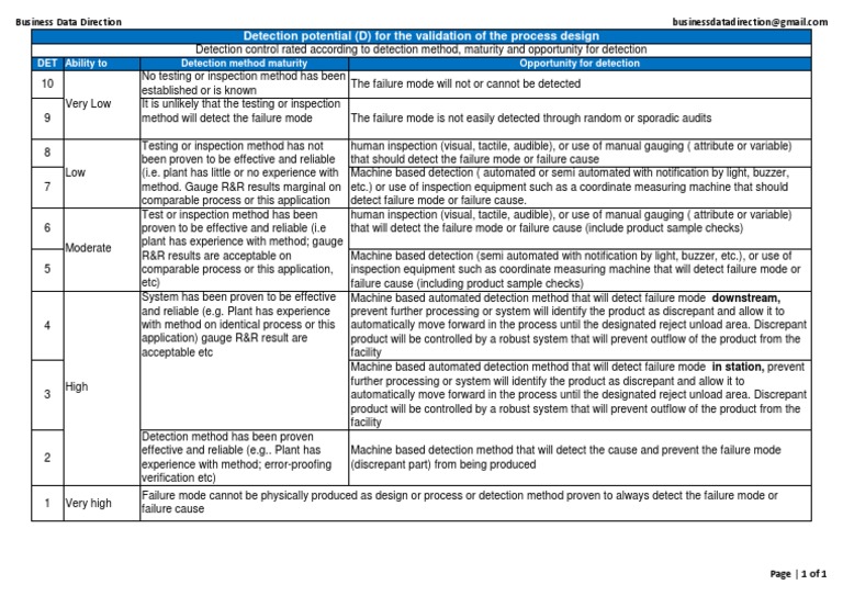 PFMEA AIAG VDA Detection Rating PDF | Download Free PDF | Computing ... PFMEA AIAG VDA Detection Rating PDF | Download Free PDF | Computing ...