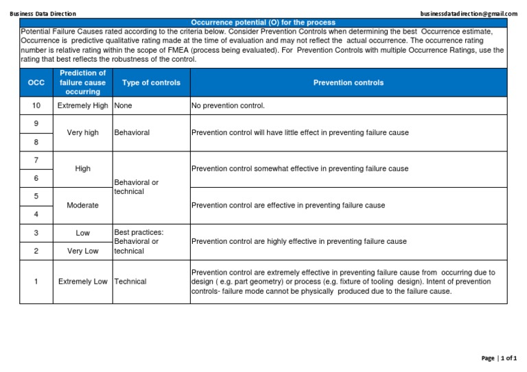 PFMEA Occurrence Rating Guidelines | PDF | Business | Technology ...