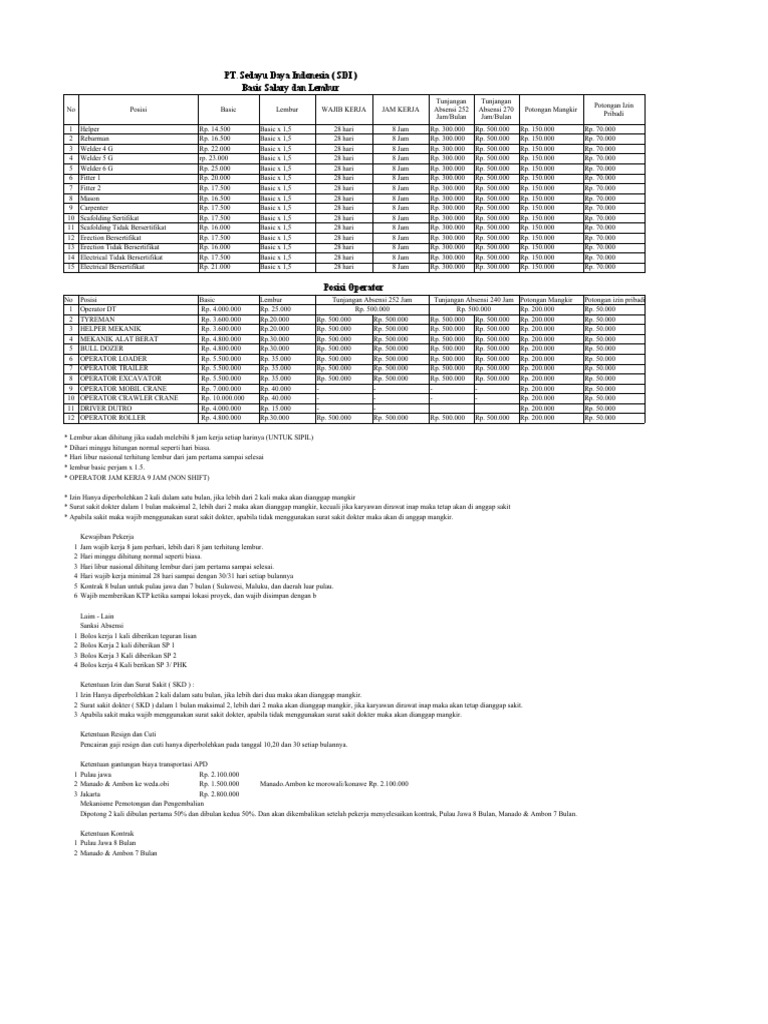 Basic Salary Dan Lembur Pekerja Pdf