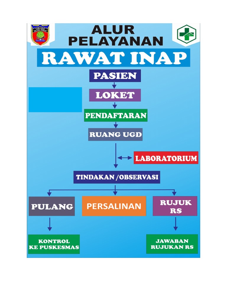 Alur Pelayanan Rawat Inap | PDF