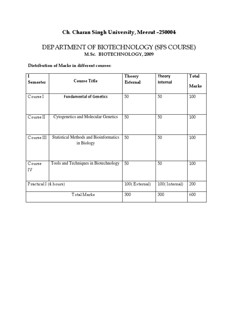 MSC Biotechnology Syllabus Download Free PDF Genetically Modified